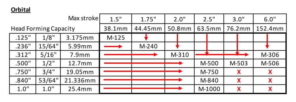 Custom Tooling Solutions for the Aerospace Industry